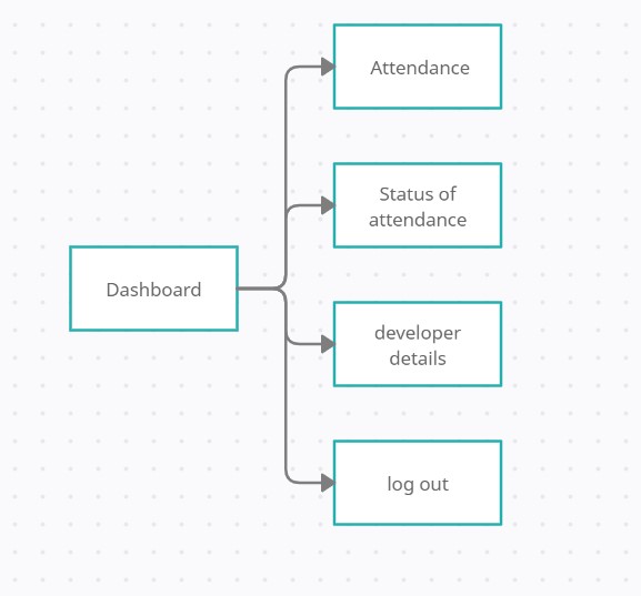 GitHub - raghav94603/Employee-Management-System: Repo for Employee ...