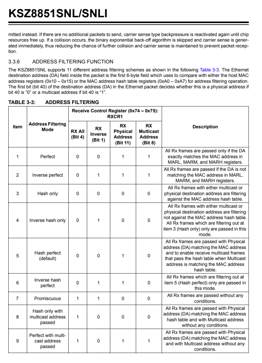 Support other address filtering modes for KSZ8851SNL Ethernet driver, e.g., "Perfect with ...