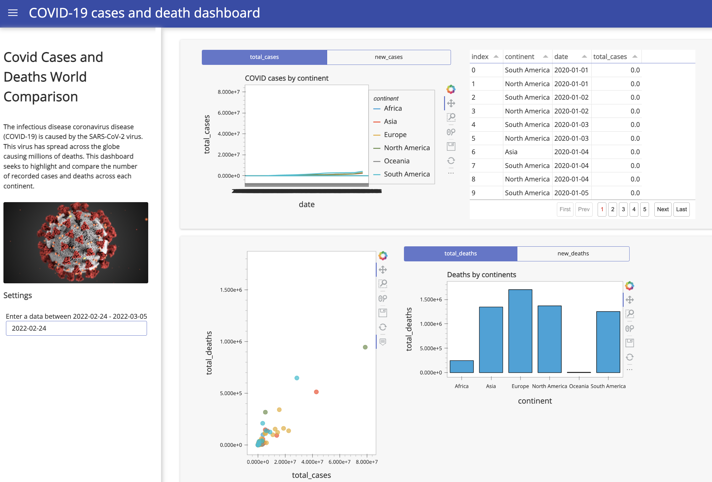 Github Vi Bui Covid Dashboard