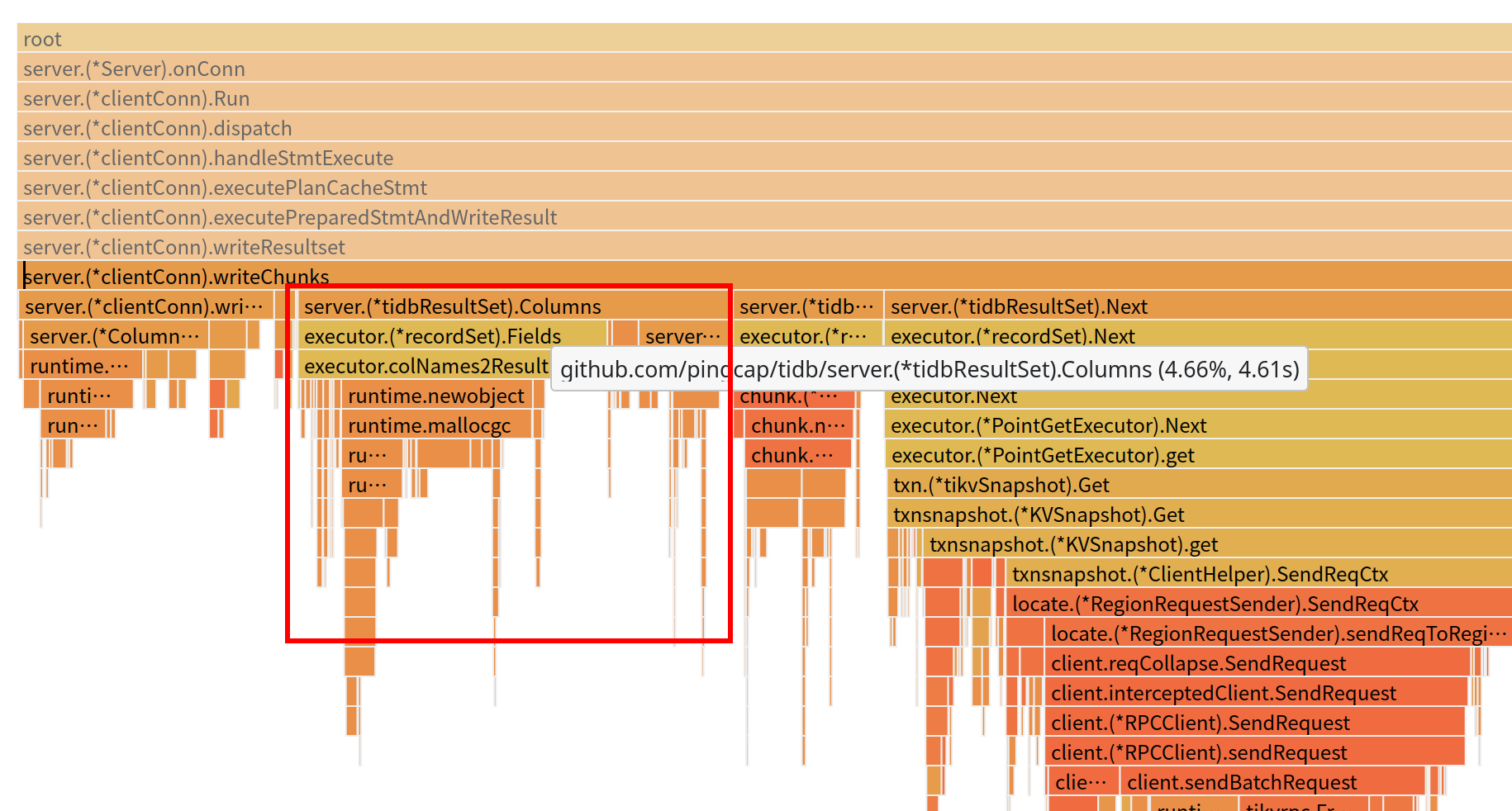 commit 7bdb7b5 cause 5%-6% performance downgrade in ycsb read-heavy workloadb and workloadc ...