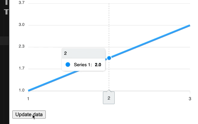 When resizing viewport and the "responsive" option was set and the ...