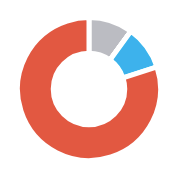 Doughnut borderWidth - confusing API terminology · Issue #5810 ...