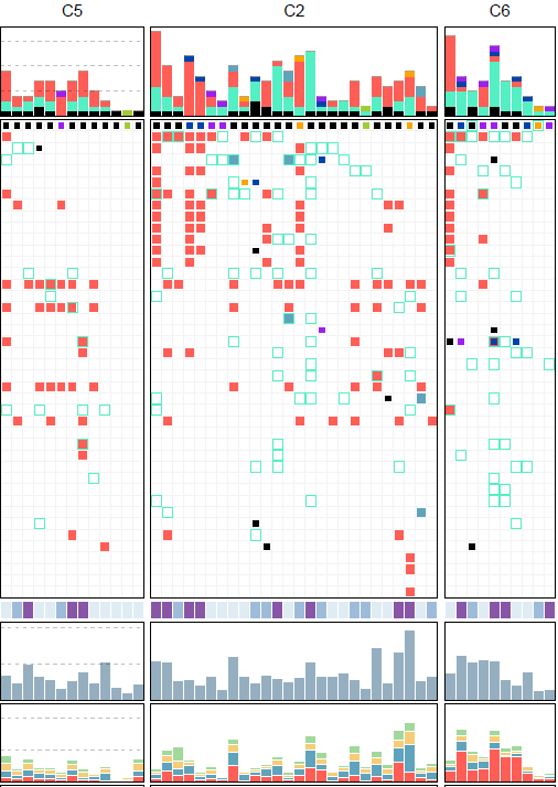 decorate_annotation slice for columns split · Issue #707 · jokergoo/ComplexHeatmap · GitHub