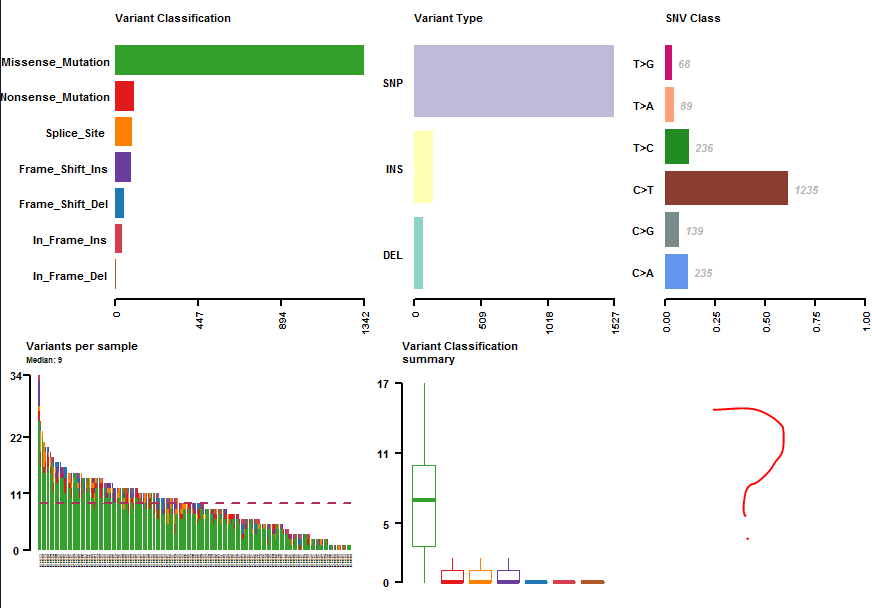 showBarcodes not working (data.table has NULL row.names?) · Issue #165 · PoisonAlien/maftools ...