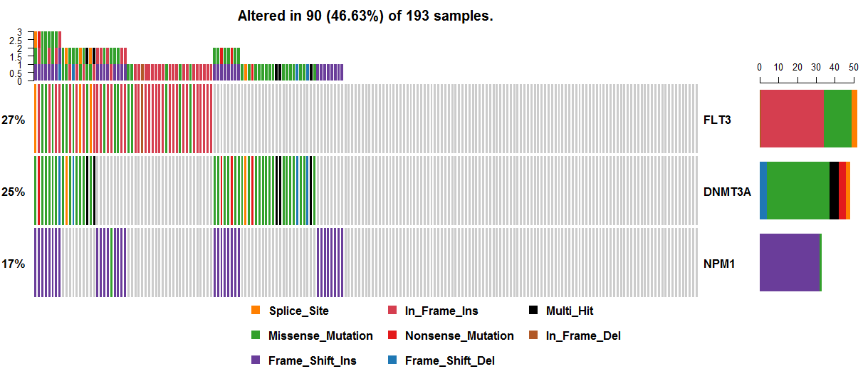 sampleOrder in oncoplot · Issue #169 · PoisonAlien/maftools · GitHub
