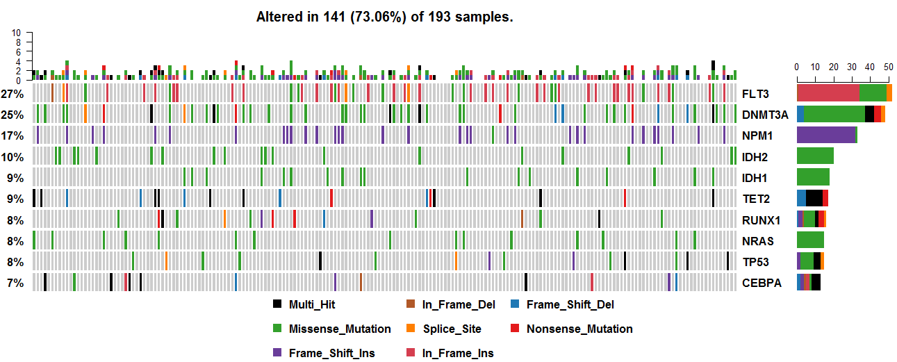 sampleOrder in oncoplot · Issue #169 · PoisonAlien/maftools · GitHub