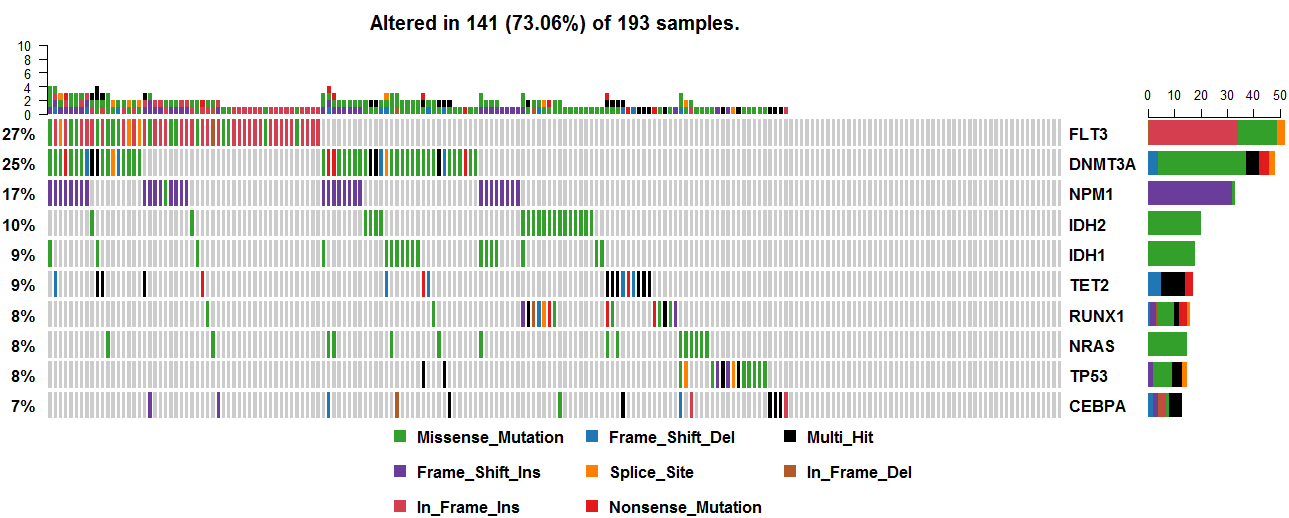 sampleOrder in oncoplot · Issue #169 · PoisonAlien/maftools · GitHub
