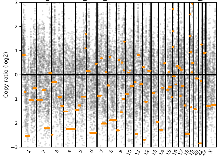 Selecting reference samples for germline hybrid capture sequencing data · Issue #422 · etal ...