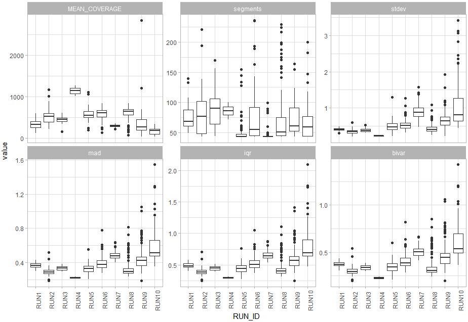 Selecting reference samples for germline hybrid capture sequencing data · Issue #422 · etal ...