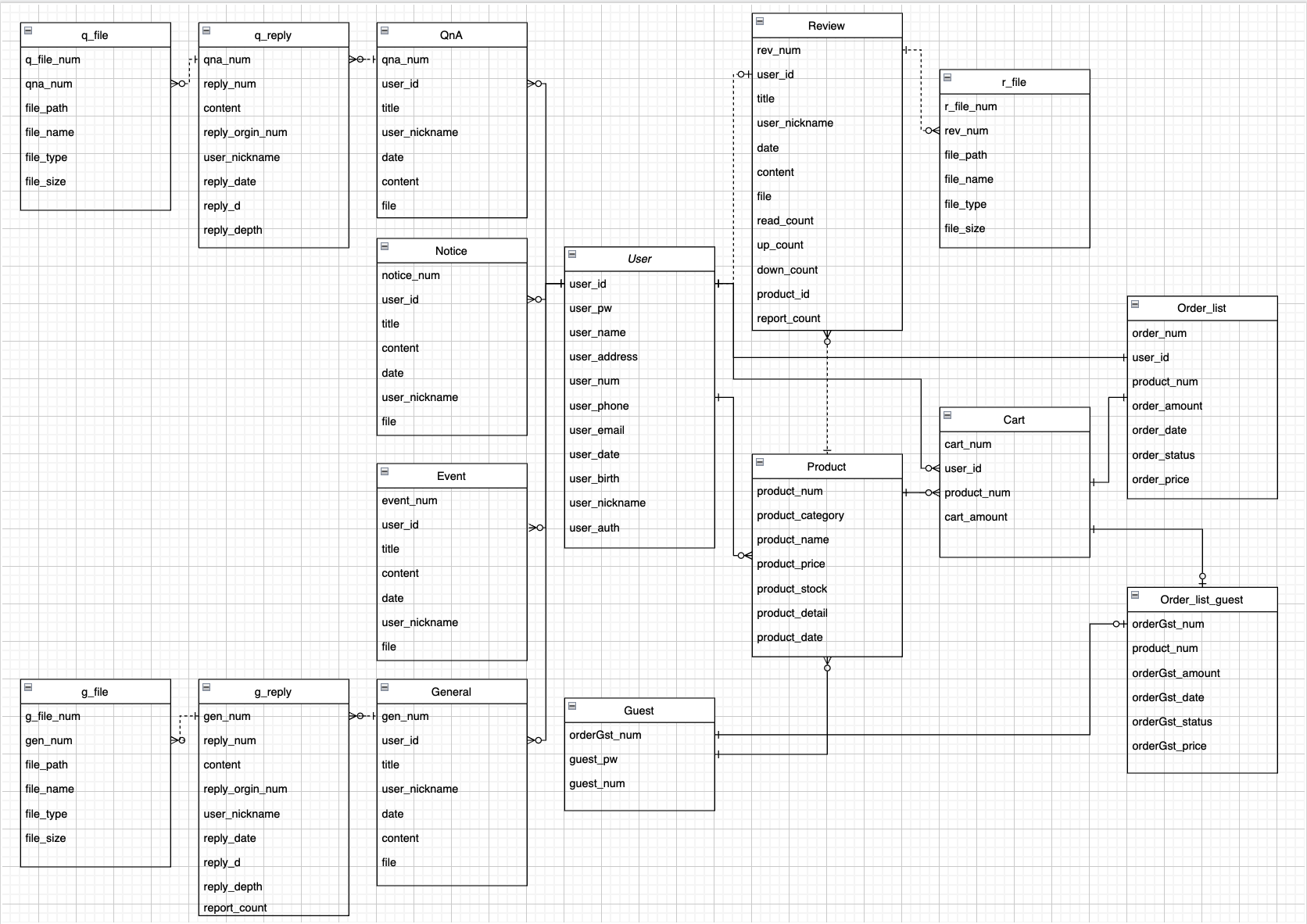 GitHub - mon99745/petsong-wanryo: 🛒 Shopping mall & Board(Notice, QnA)
