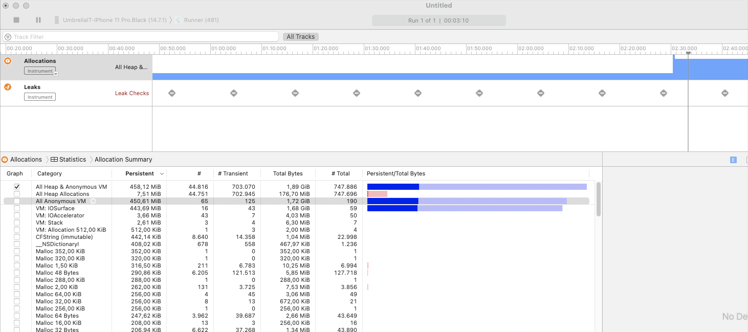 Camera Unexpected Memory Usage On Ios · Issue 88790 · Flutterflutter · Github