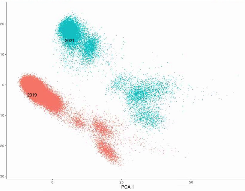 reduce_dimension() and preprocess_cds() · Issue #549 · cole-trapnell-lab/monocle3 · GitHub