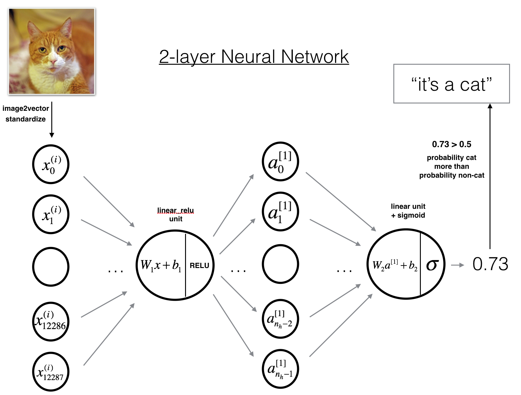 GitHub - nazims-flow/Cat-Classifier-Using-Deep-Learning: Cat classifier ... GitHub - nazims-flow/Cat-Classifier-Using-Deep-Learning: Cat classifier ...