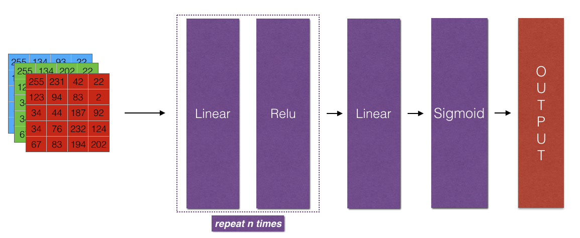 Github Nazims Flowcat Classifier Using Deep Learning Cat Classifier Is A Deep Learning 0979