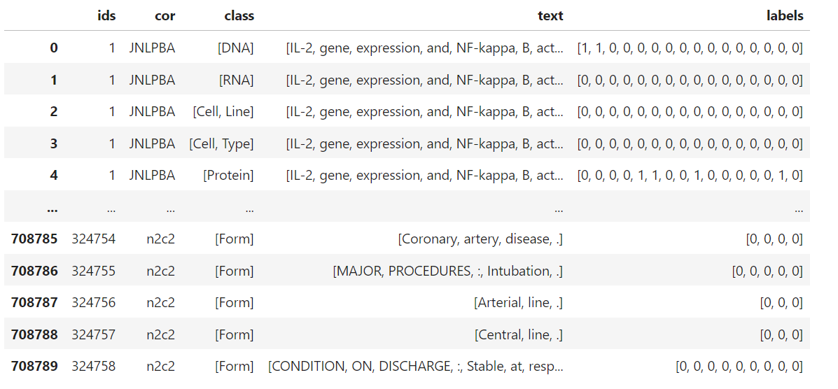 GitHub - br-ai-ns-institute/Zero-ShotNER: Zero-Shot and Few-Shot methods for NER in biomedical ...
