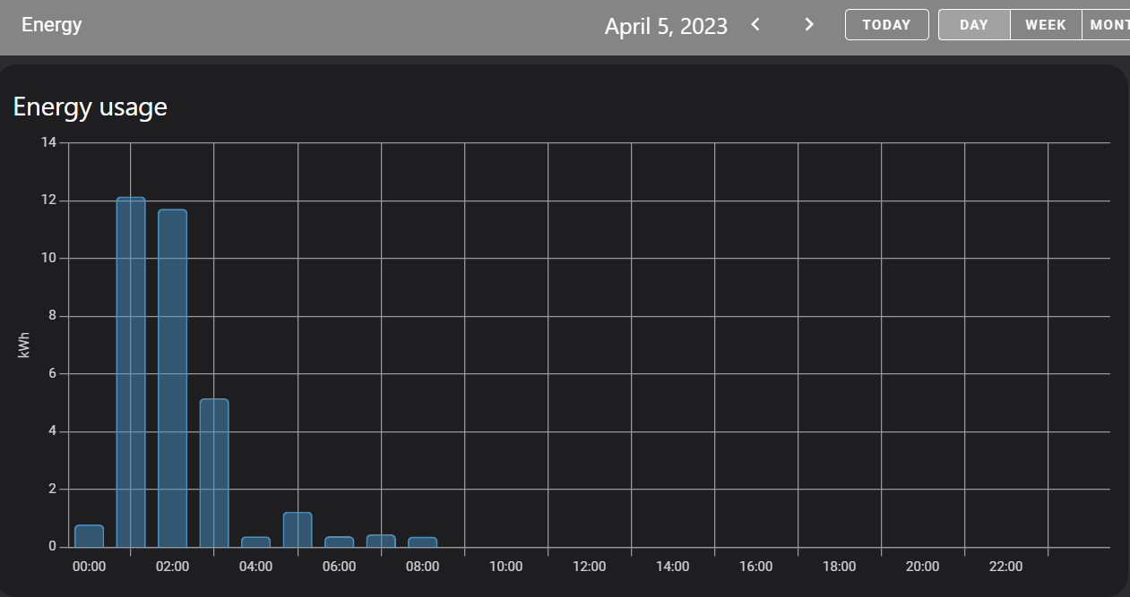 dataflow stopping · Issue #10 · DabblerDK/MEP-SW-ESP32 · GitHub