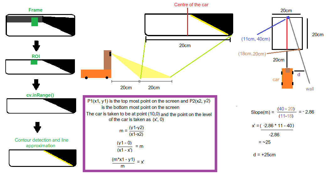 GitHub - Helem-arch/WRO-Future-Engineers: This repository contains the ...