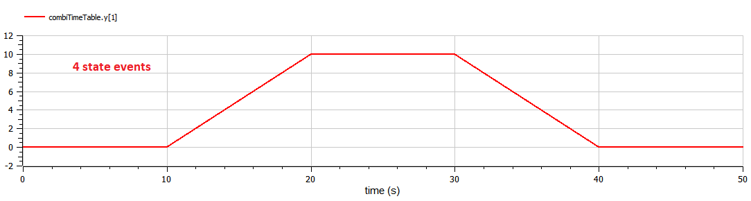 FMU model delivers different results than the original model · Issue ...