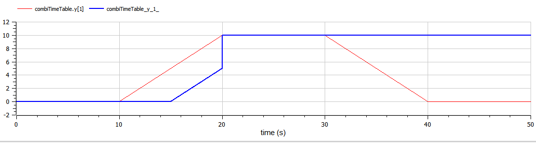 FMU model delivers different results than the original model · Issue ...