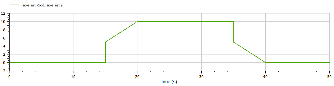 FMU model delivers different results than the original model · Issue ...