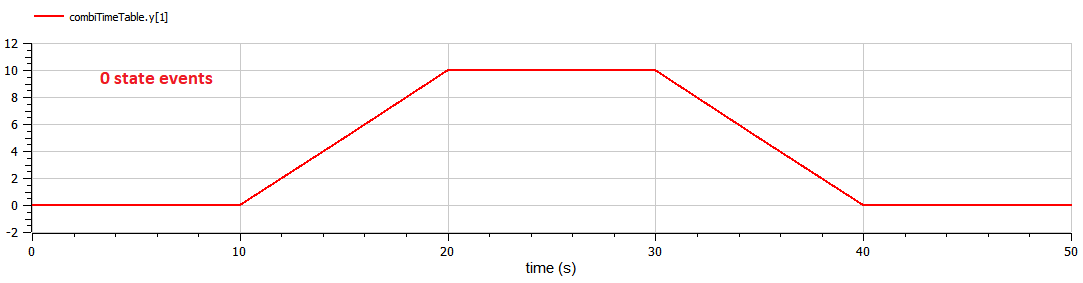 FMU model delivers different results than the original model · Issue ...
