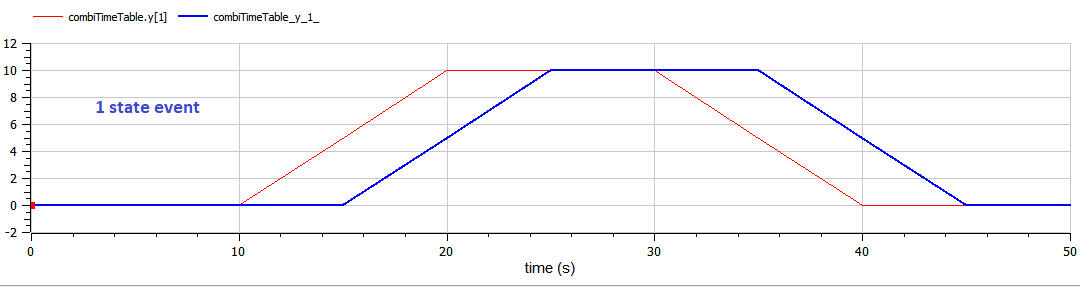 FMU model delivers different results than the original model · Issue ...