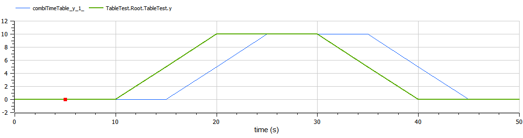FMU model delivers different results than the original model · Issue ...