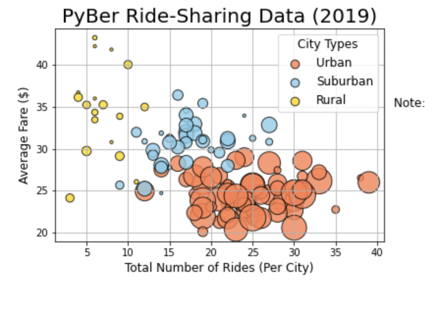 GitHub - Rauloigs/PyBer_Analysis