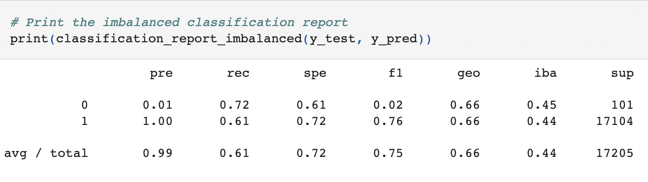 GitHub - Rauloigs/Credit_Risk_Analysis