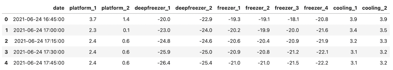 GitHub - finarra/subzero
