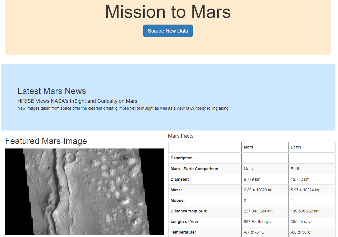 GitHub - Ayesha-da/Mission-to-Mars: To use BeautifulSoup and Splinter ...