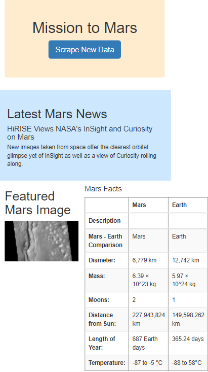 GitHub - Ayesha-da/Mission-to-Mars: To use BeautifulSoup and Splinter ...