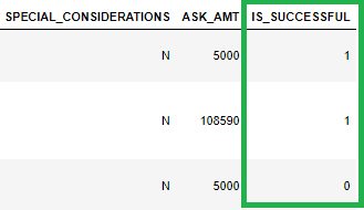 GitHub - Ayesha-da/Neural_Network_Charity_Analysis: To create a binary classifier that is ...