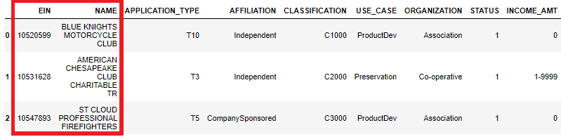 GitHub - Ayesha-da/Neural_Network_Charity_Analysis: To create a binary classifier that is ...