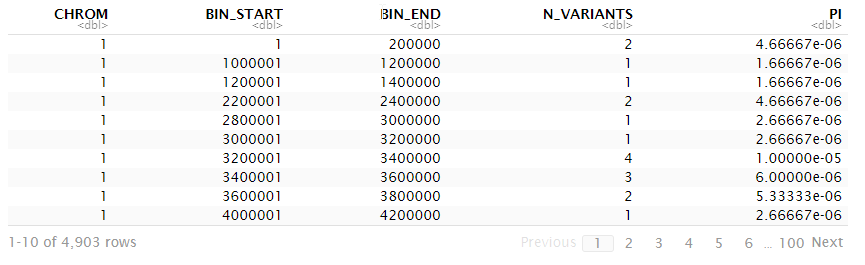 GitHub - ValparaisoGenomics/Tarea_CristalMunoz_DBT_2021