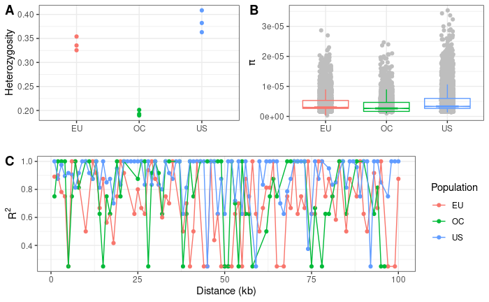GitHub - ValparaisoGenomics/Tarea_CristalMunoz_DBT_2021