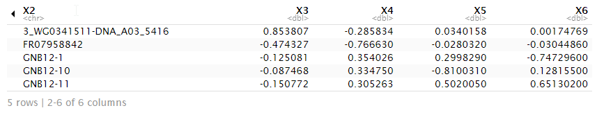 GitHub - ValparaisoGenomics/Tarea_CristalMunoz_DBT_2021