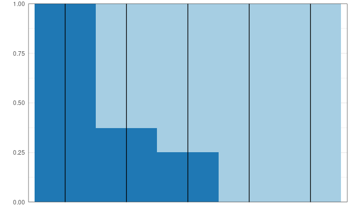 GitHub - ValparaisoGenomics/Tarea_CristalMunoz_DBT_2021