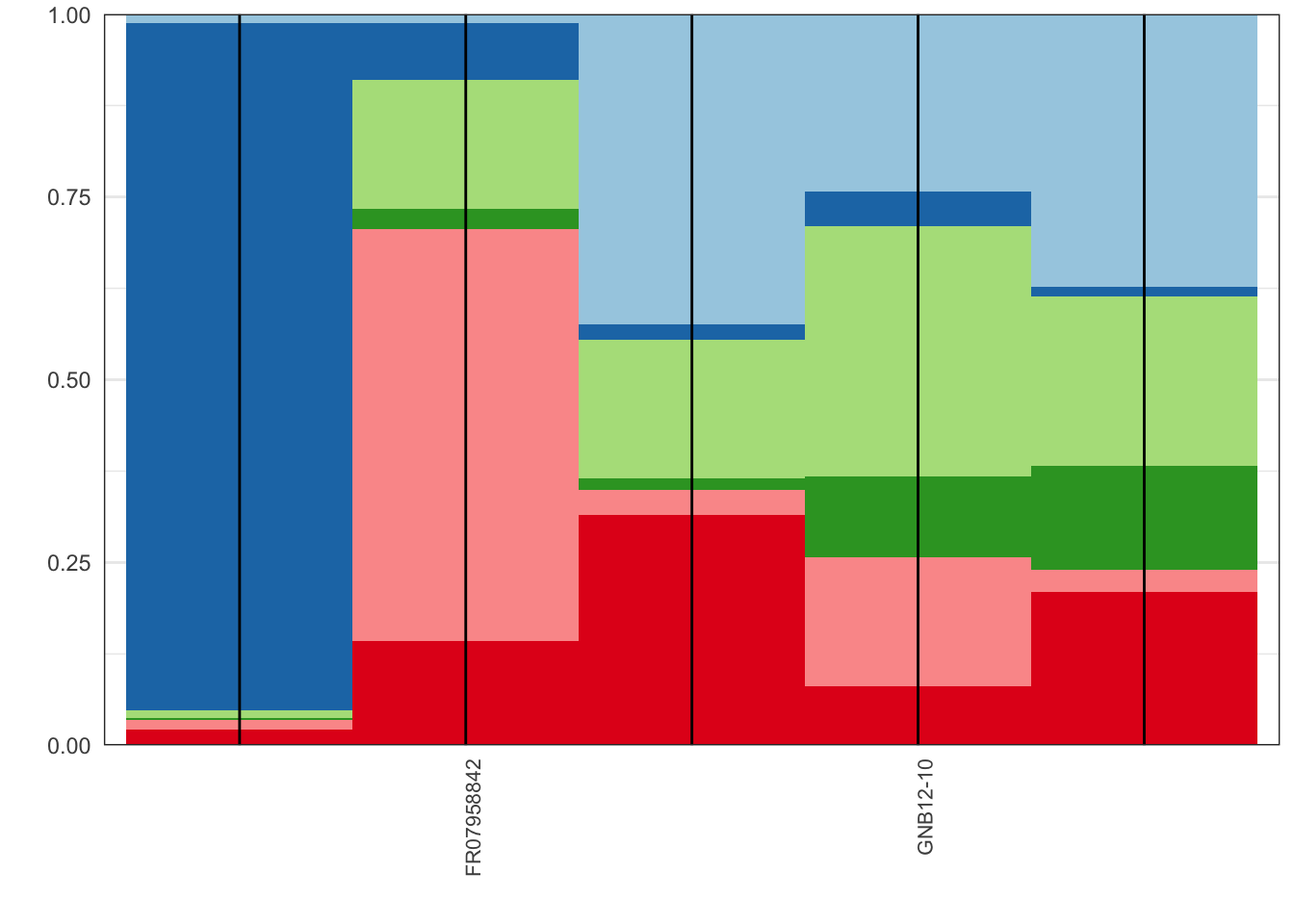 GitHub - ValparaisoGenomics/Tarea_CristalMunoz_DBT_2021