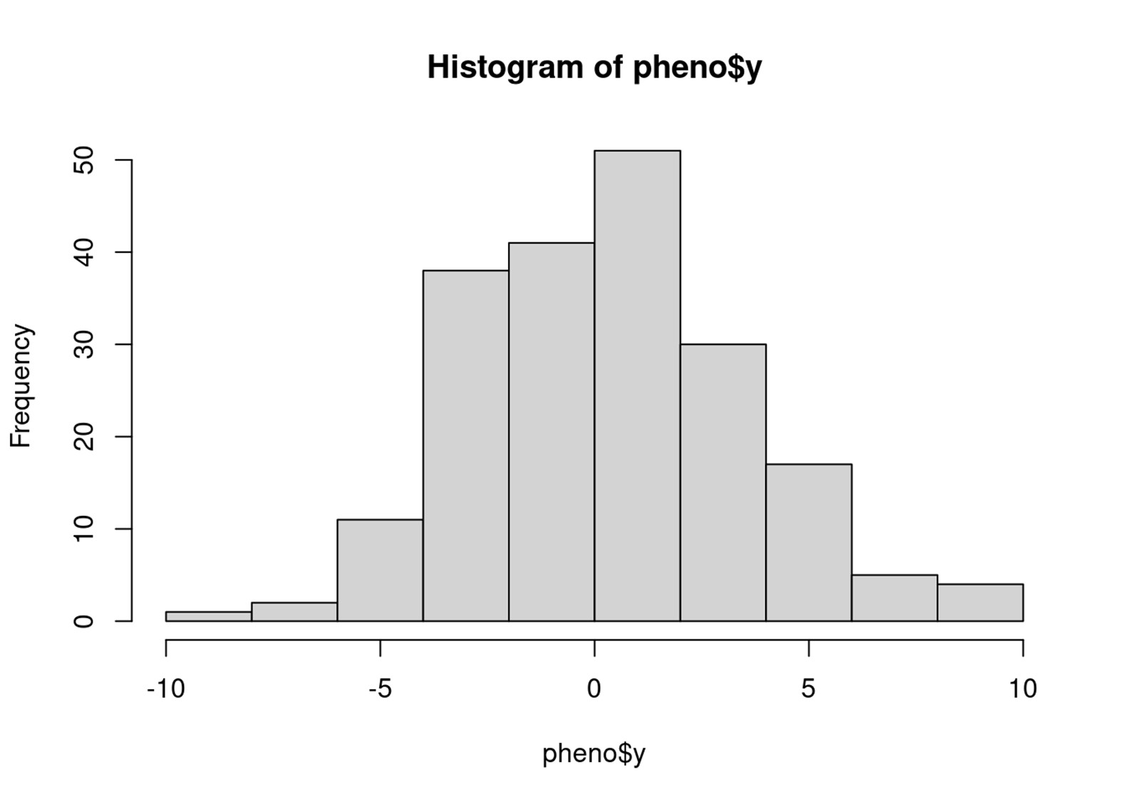 GitHub - ValparaisoGenomics/Tarea_CristobalDominguez_DBT_2021