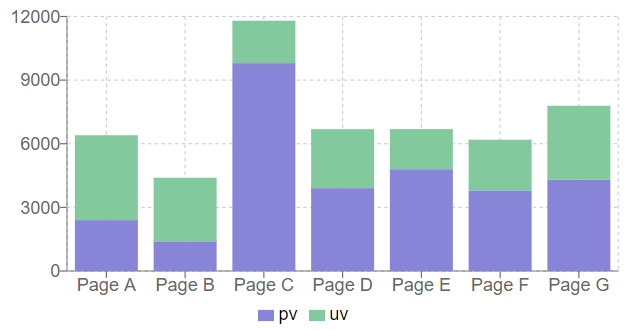Recharts chart rendered with double lable? · Issue #1285 · niklasvh/html2canvas · GitHub