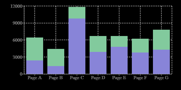 Downloading charts from client side? · Issue #1027 · recharts/recharts ...