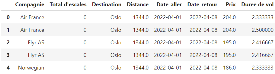 GitHub - josensae/Prediction-des-prix-des-billets-d-avion-en-Europe-depuis-Paris: Projet Python ...