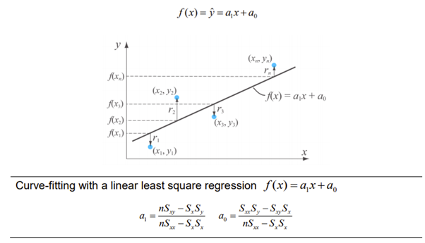 GitHub - SongYeongWon/Numerical_Method