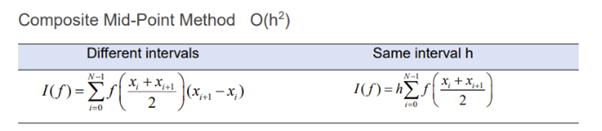 GitHub - SongYeongWon/Numerical_Method