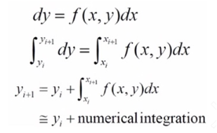 GitHub - SongYeongWon/Numerical_Method