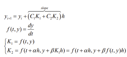 GitHub - SongYeongWon/Numerical_Method