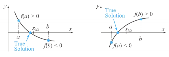 GitHub - SongYeongWon/Numerical_Method