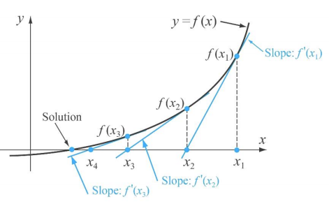 GitHub - SongYeongWon/Numerical_Method