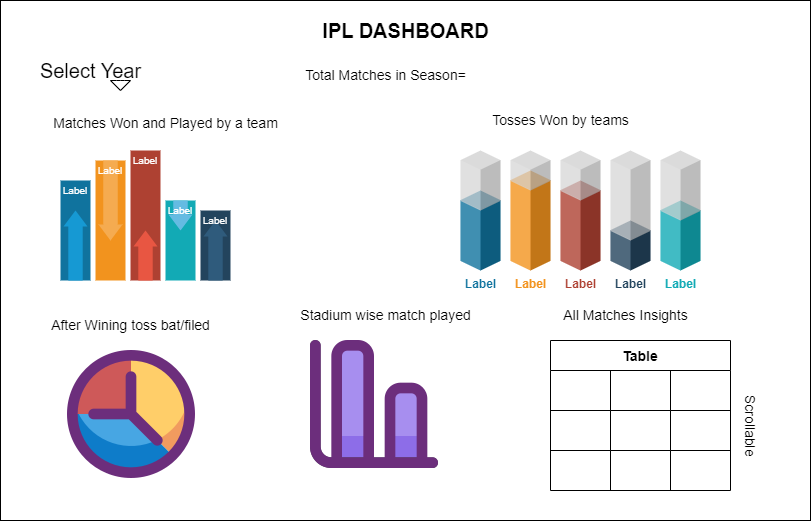 GitHub - ahuja2666/ipl-dashboard
